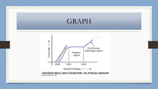 Geiger Muller counter ppt.pptx