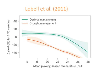 Genotype by environment interactions (GxE) - Van Etten | PPTX ...