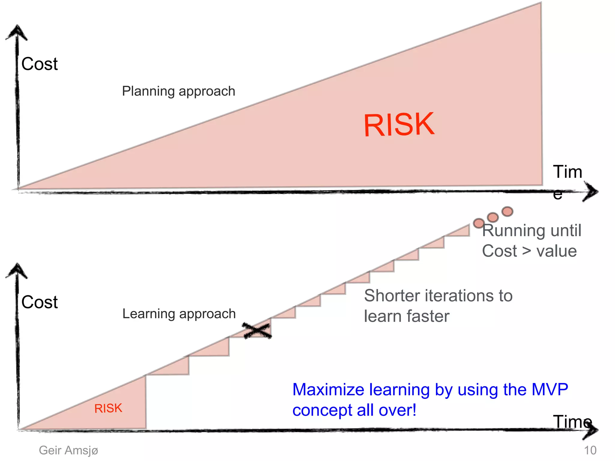 Agile (is) Risk Management | PPTX