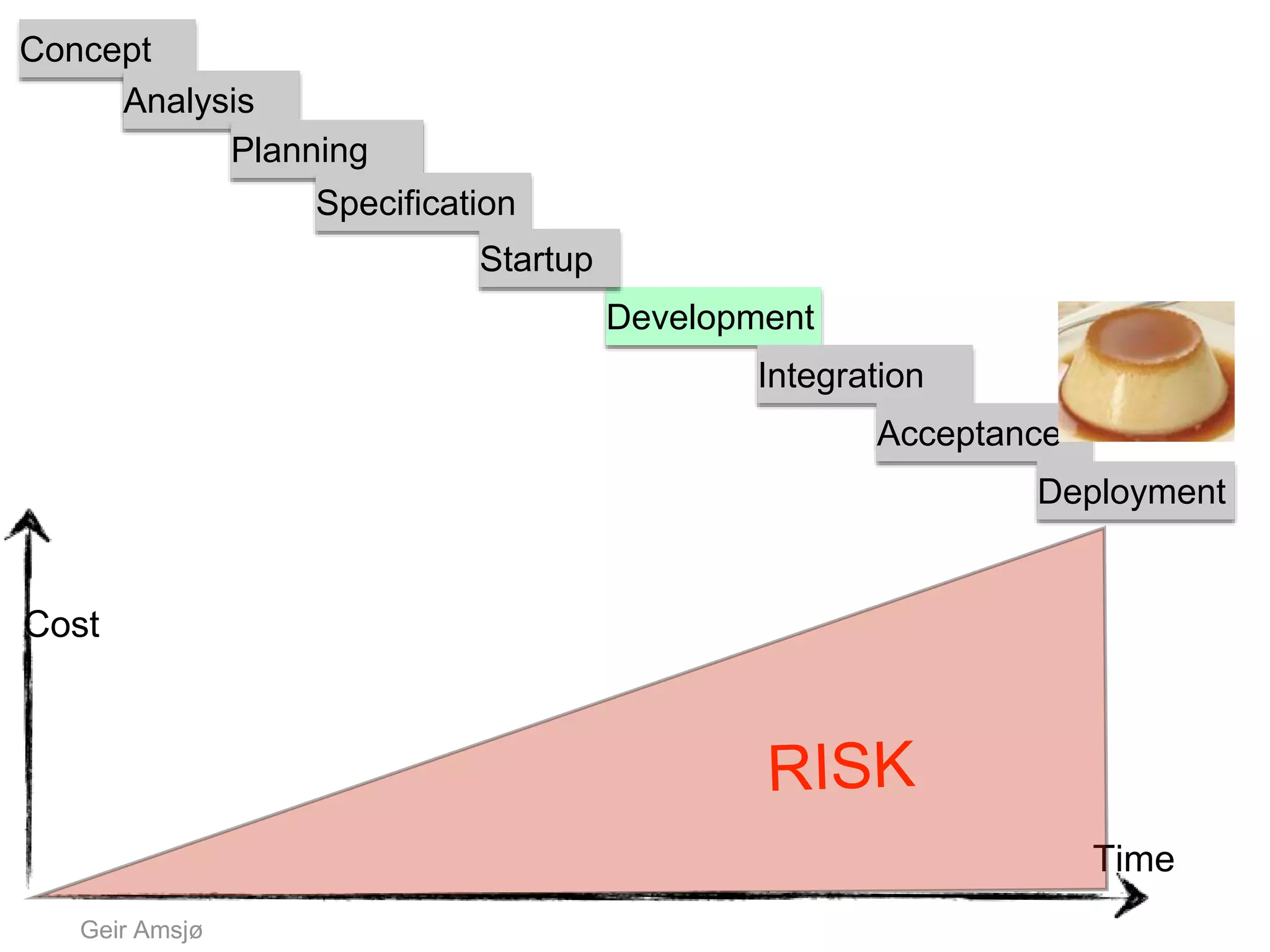 Agile (is) Risk Management | PPTX