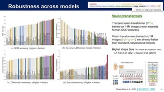 [Explained] "Partial Success in Closing the Gap between Human and Machine Vision" Geirhos et al ...