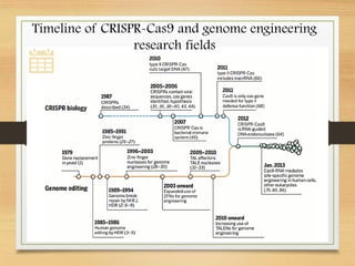 CRISPR-Cas9: The new frontier of Genome Engineering | PDF