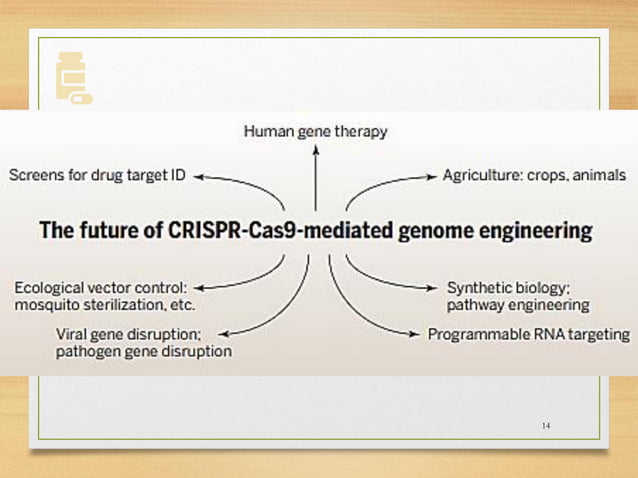 CRISPR-Cas9: The new frontier of Genome Engineering | PDF