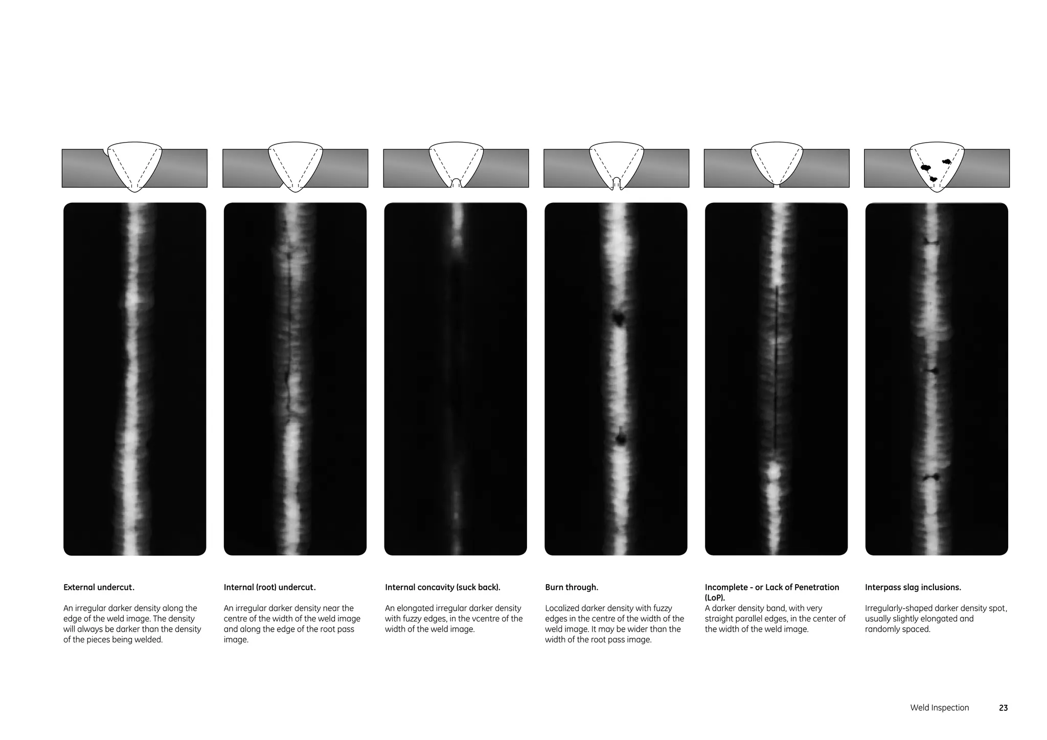 Geit 10017 en-weldinspection rt interpretation-22-25 | PDF
