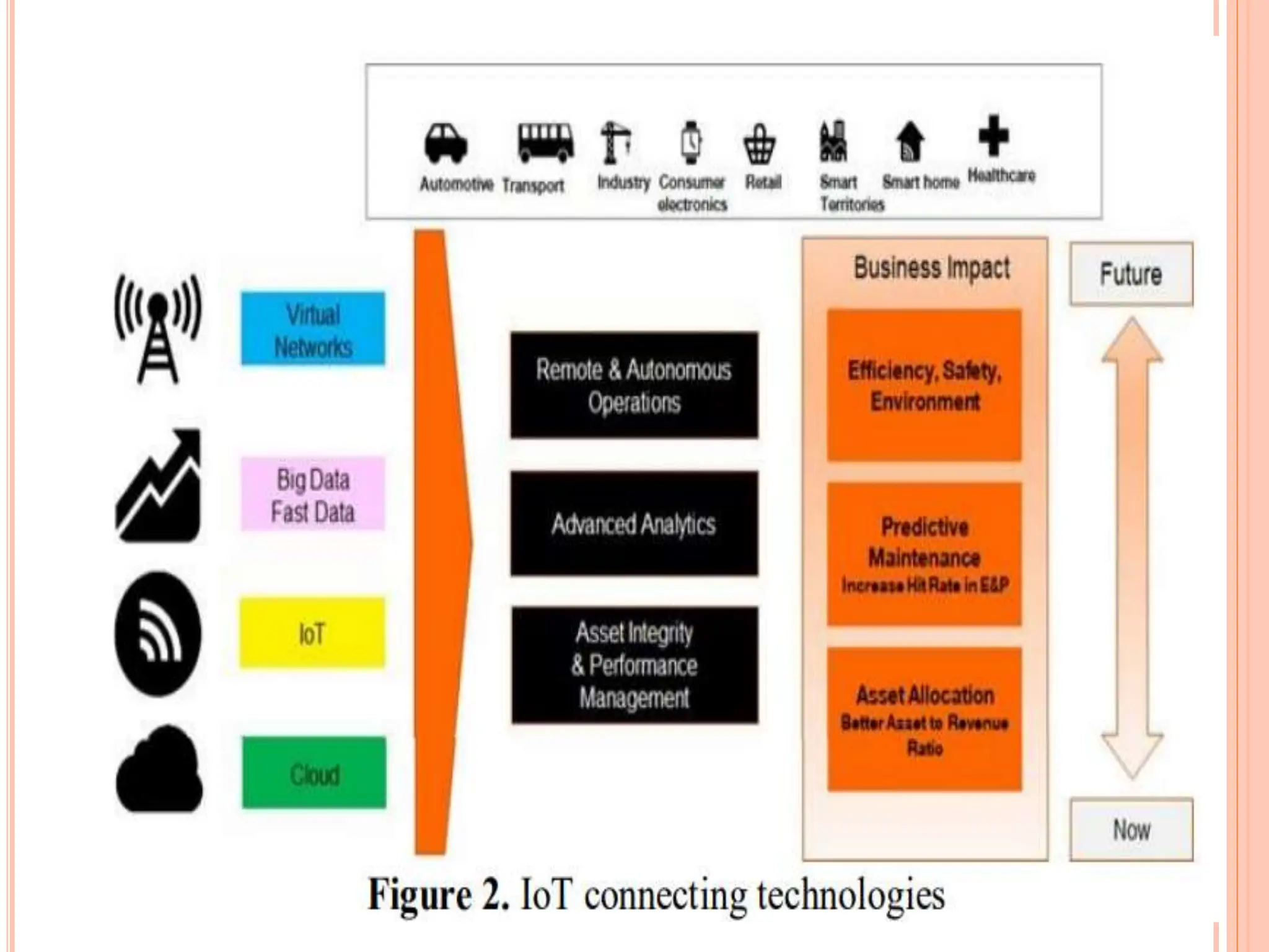IOT_UNIT-1_Presentation which is basic presentation level | PPTX