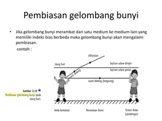 Gejala gejala gelombang bunyi | PPTX