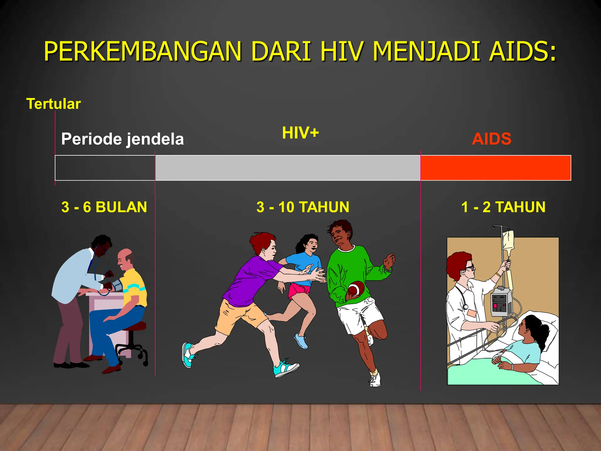 GEJALA DAN TANDA HIV DISERTAI PENGERTIANNYA .ppt