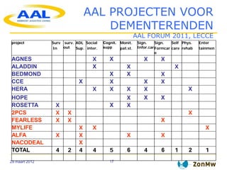 Ambient Assisted Living Joint Programme (AAL JP) | PPT