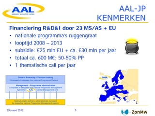 Ambient Assisted Living Joint Programme (AAL JP) | PPT