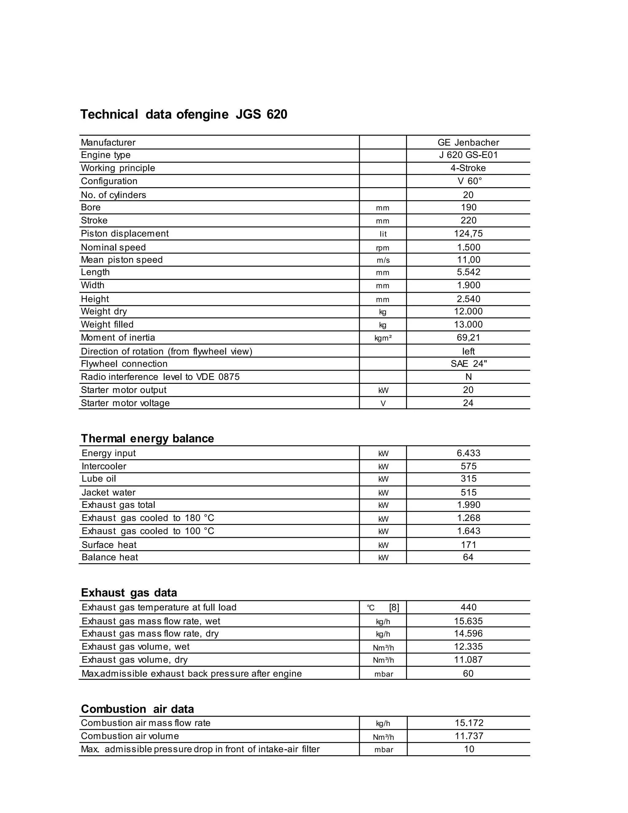 GE Jebachers Gas Engine JGS620 technical specifications | DOCX