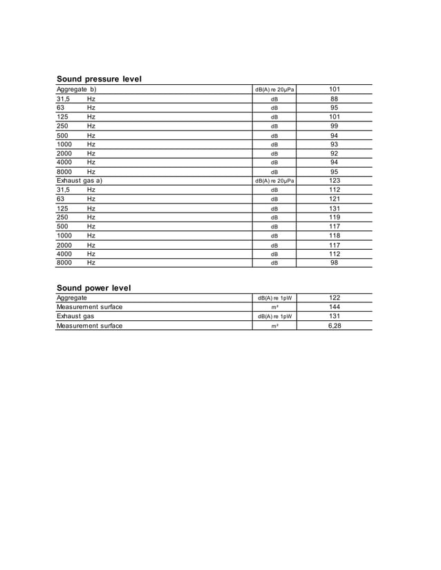 GE Jebachers Gas Engine JGS620 technical specifications | DOCX