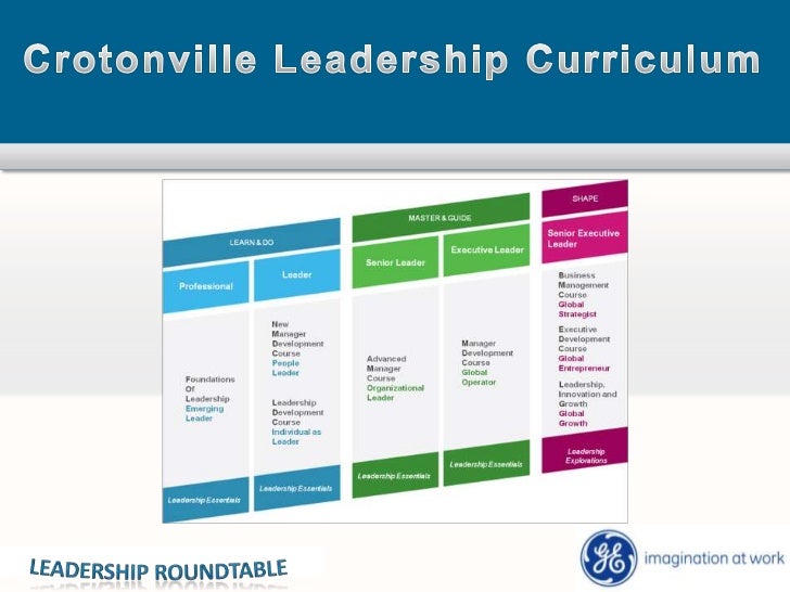 Leadership Development at GE