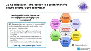 Digital Workplace Experience: Building a Collaborative Culture at GE | PDF