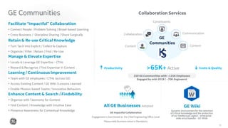 Collaboration at GE | PDF