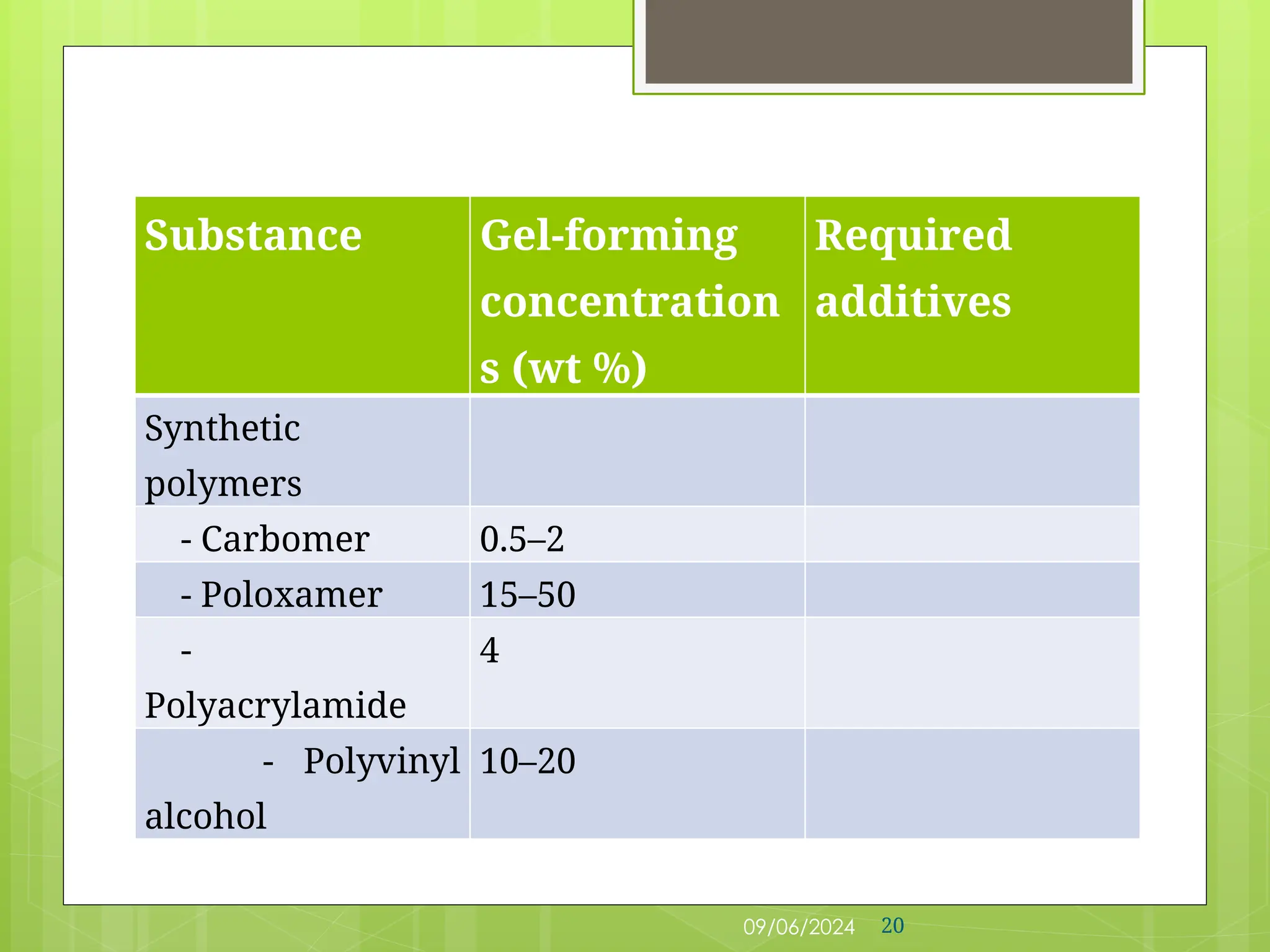 Formulasi Sediaan Gel (Teknologi Sediaan Semi Padat) | PPTX