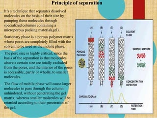 Gel-Chromatography.pptx