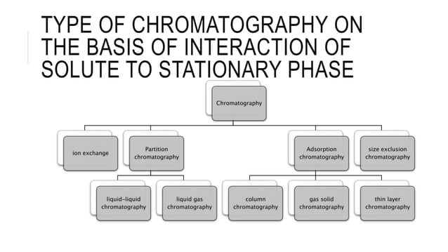 Gel filtration chromatography | PPTX