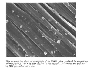 Gel spun polyethylene fibres | PPTX