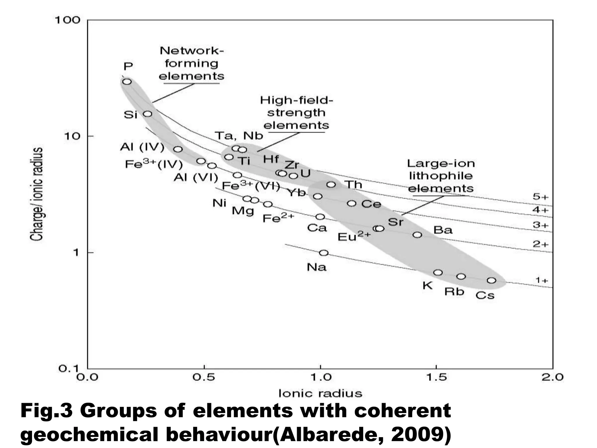 GEL 325 Introduction to Geochemistry.pptx