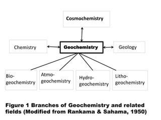 GEL 325 Introduction to Geochemistry.pptx