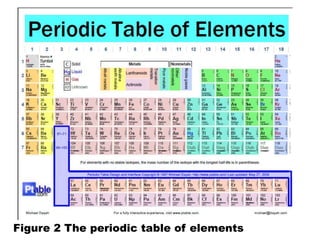 GEL 325 Introduction to Geochemistry.pptx