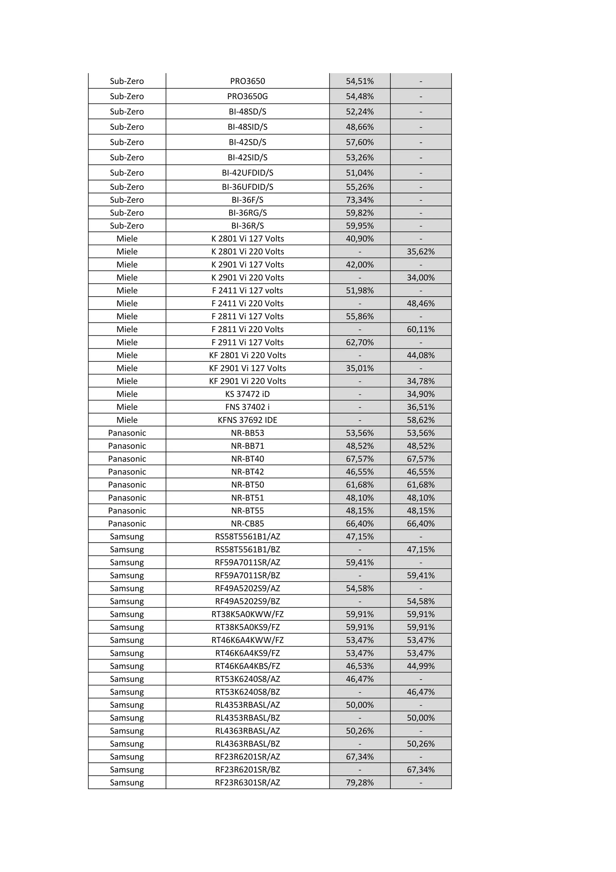 geladeira eficiência.pdf | Consumer Electronics | Technology & Computing