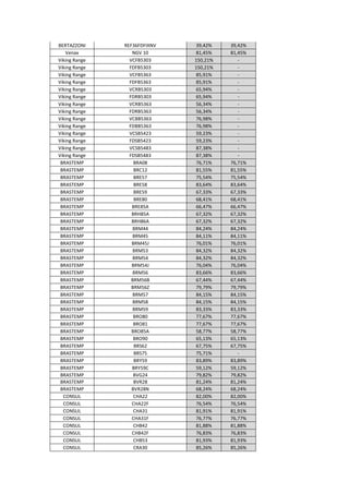 geladeira eficiência.pdf | Consumer Electronics | Technology & Computing