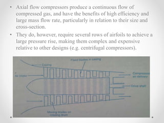 Air compresser by Ravi Gelani | PPTX