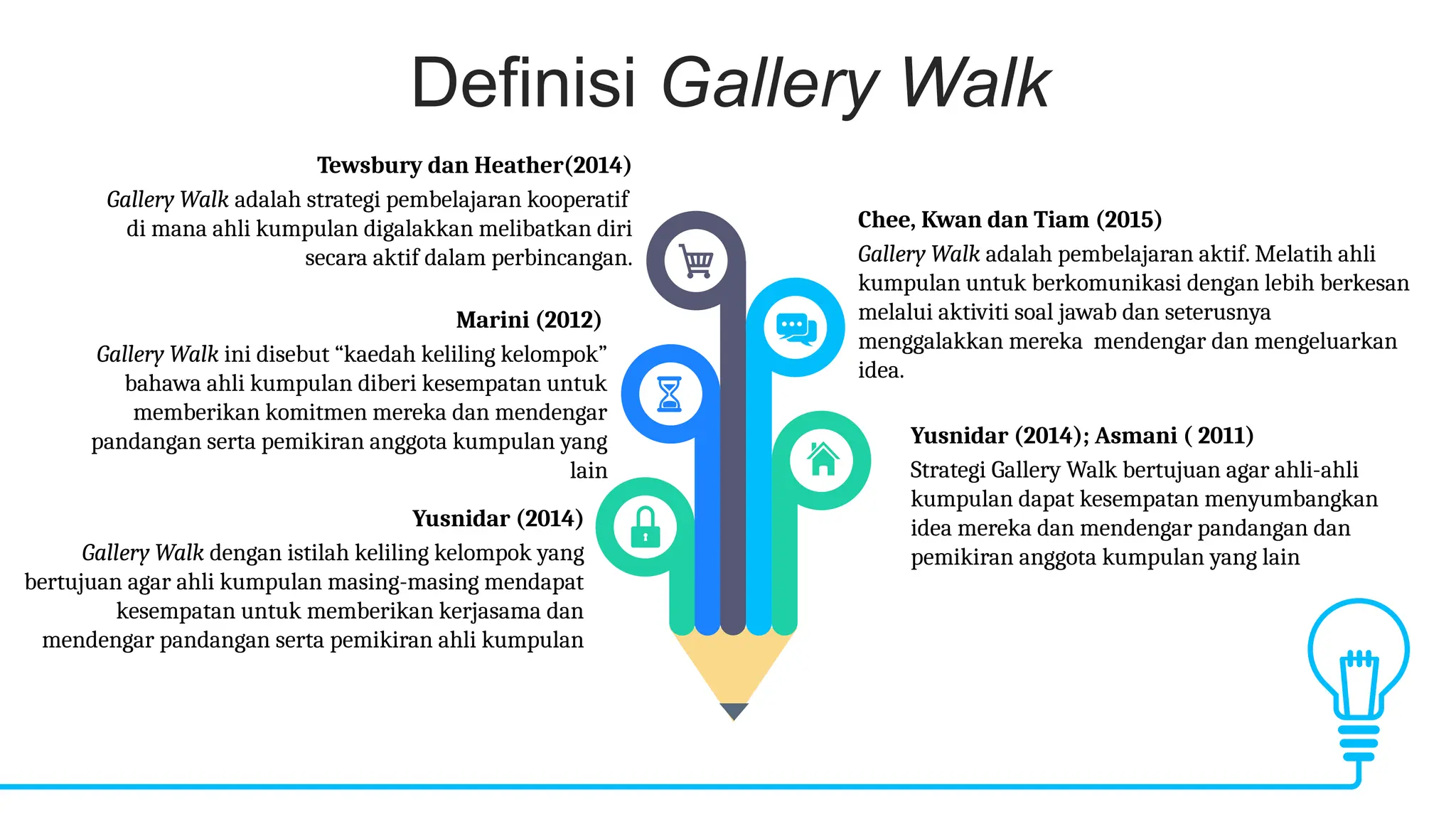 Panduan dan kaedah membina gallery walk. | PPTX