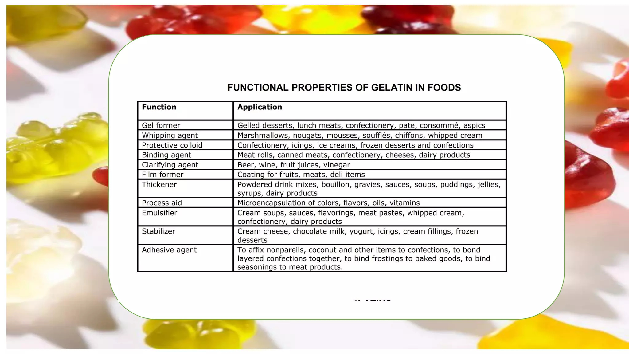 Gelatin : Project feasibility | PDF