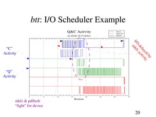 Block I/O Layer Tracing: blktrace | PDF
