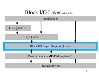 Block I/O Layer Tracing: blktrace | PDF | Operating Systems | Computer Software and Applications
