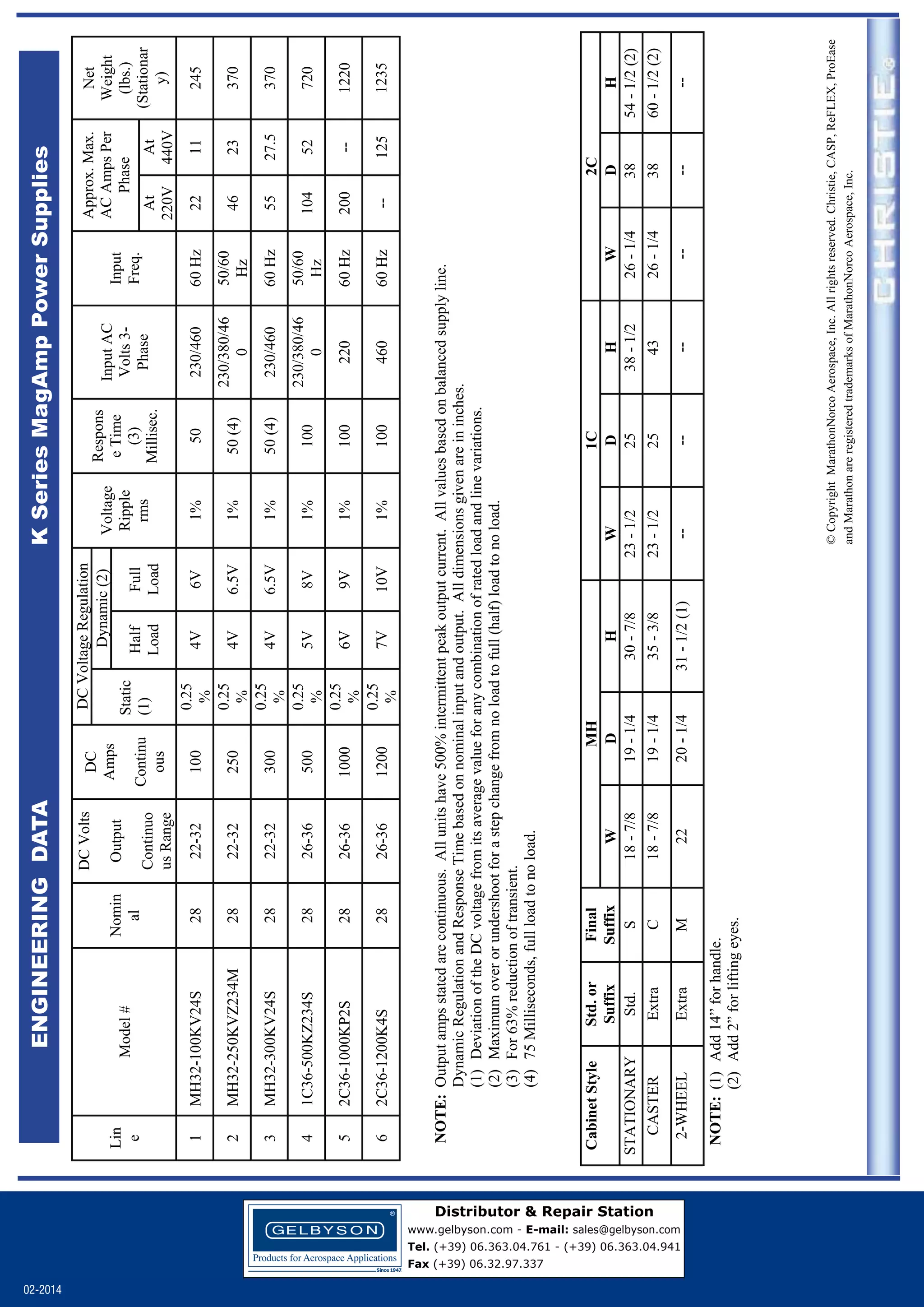 Gelbyson Christie K Series MagAmp Power Supplies | PDF