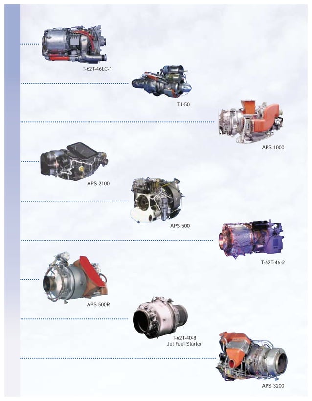 Gelbyson hs auxiliary_powerunits_apu - Auxiliary and Ground Power Systems - APU's Spares | PDF ...