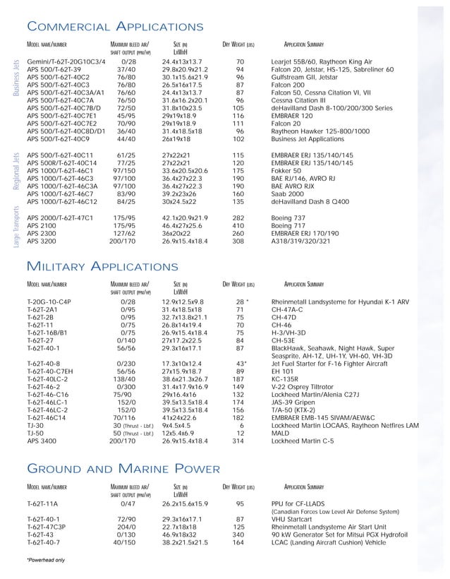 Gelbyson hs auxiliary_powerunits_apu - Auxiliary and Ground Power ...
