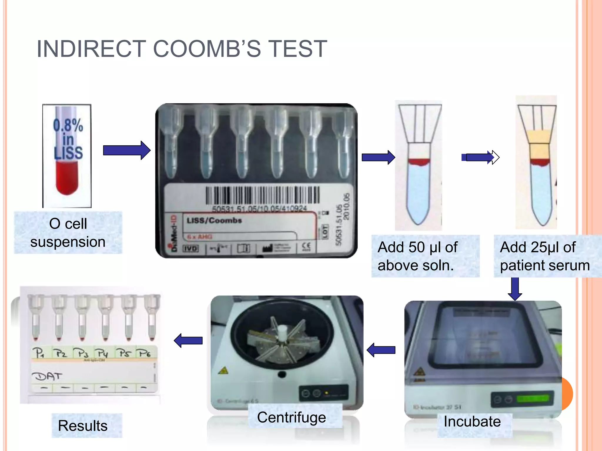 Gel card technology ppt nc | PPTX