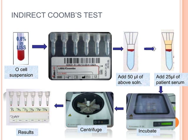 Gel card technology ppt nc | PPTX