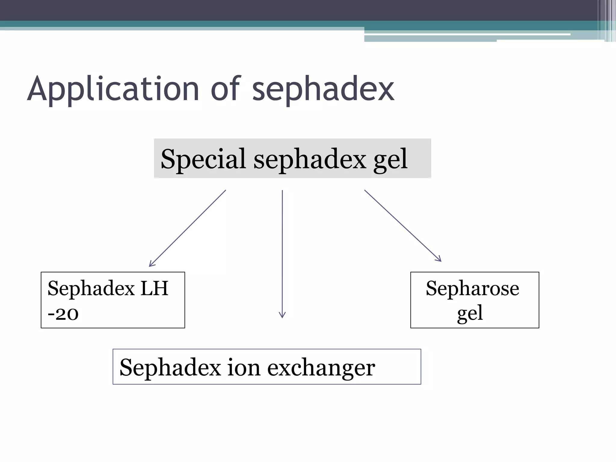 Gel chromatography | PPTX