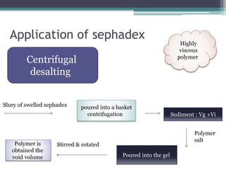 Gel chromatography | PPTX
