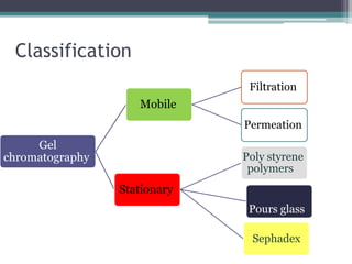Gel chromatography | PPTX