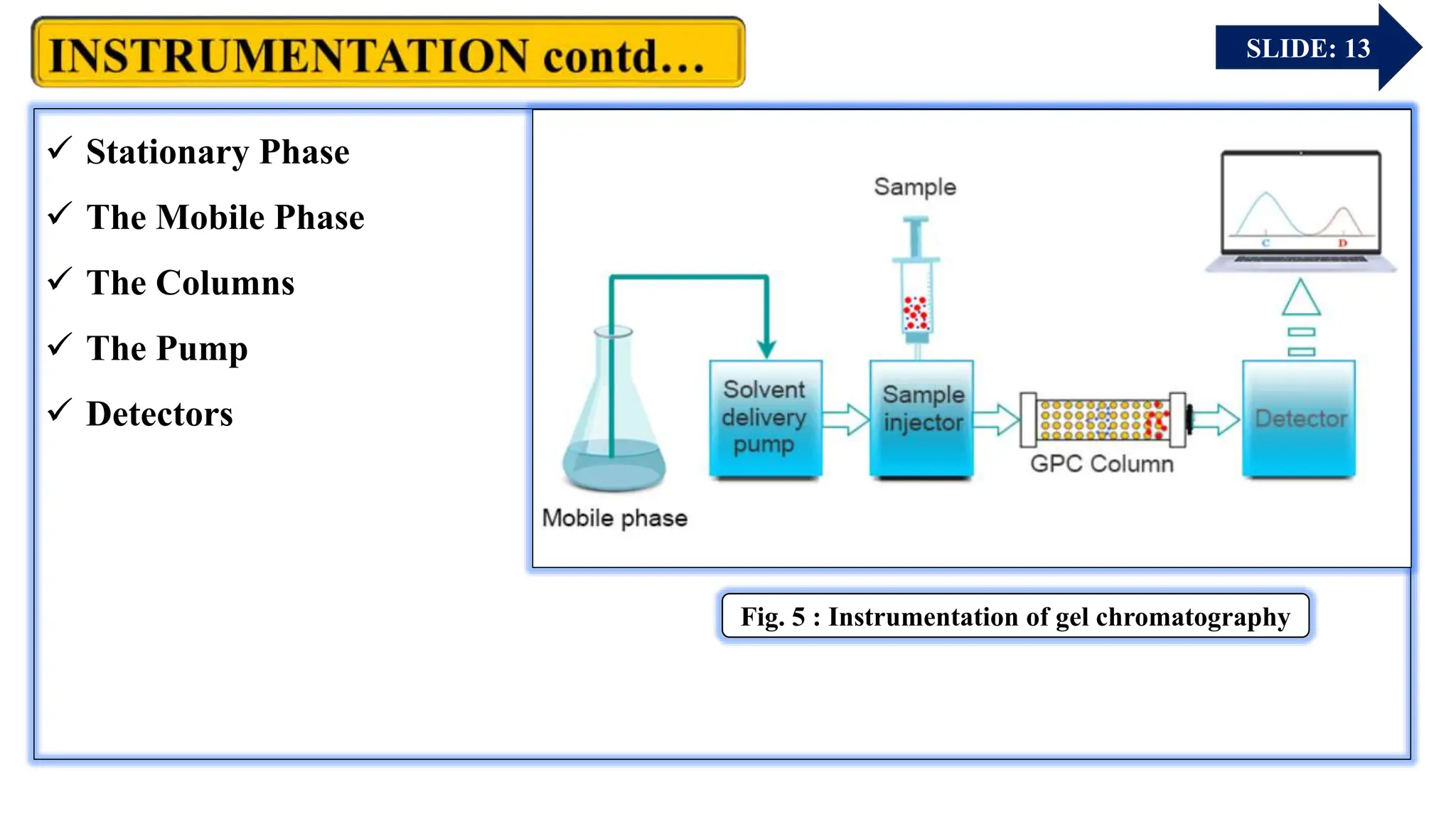 Gel Chromatography | PPTX