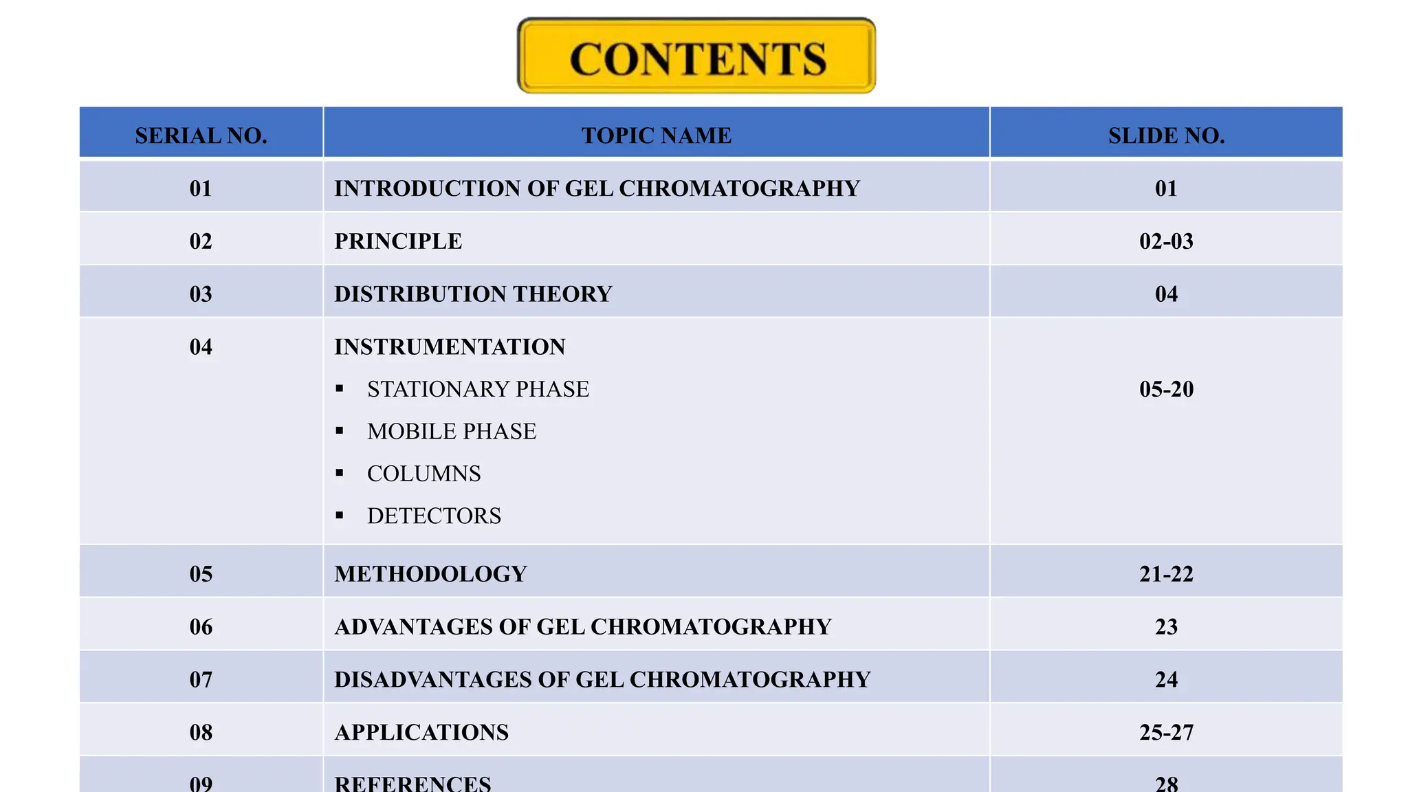 Gel Chromatography | PPTX