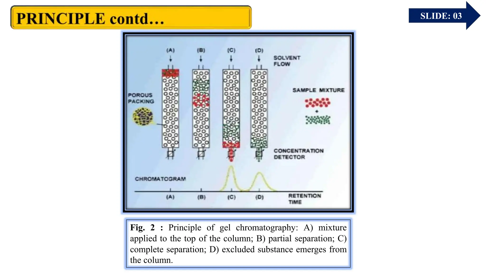 Gel Chromatography | PPTX