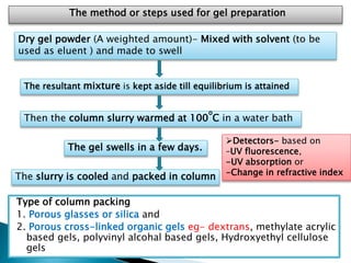 Gel chromatography, Introduction, Theory, Instrumentation, Applications ...