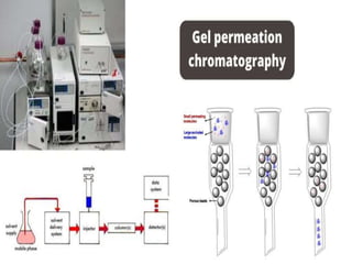 Gel chromatography, Introduction, Theory, Instrumentation, Applications ...