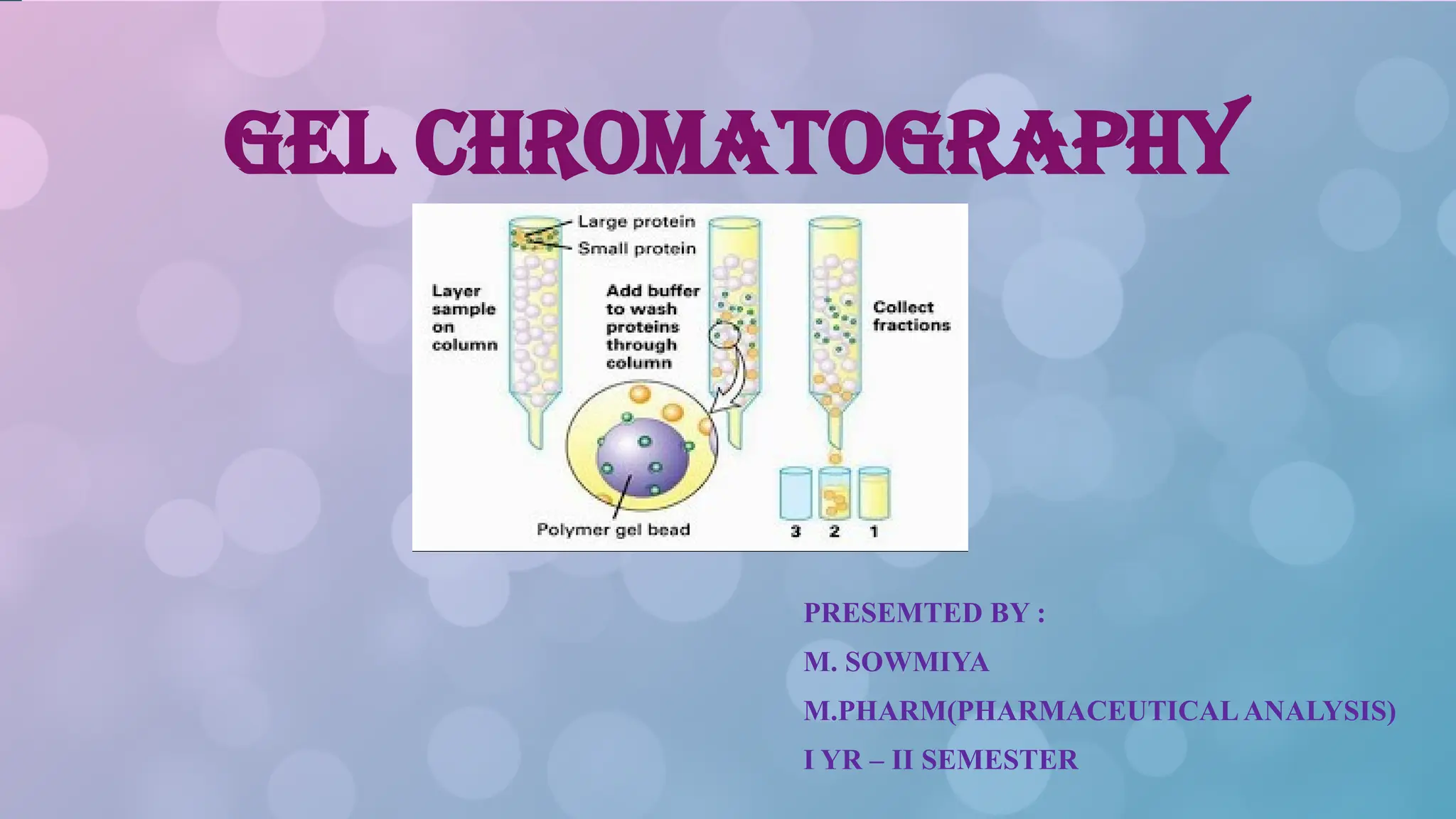 GEL CHROMATOGRAPHY : Principles and Applications | PPTX