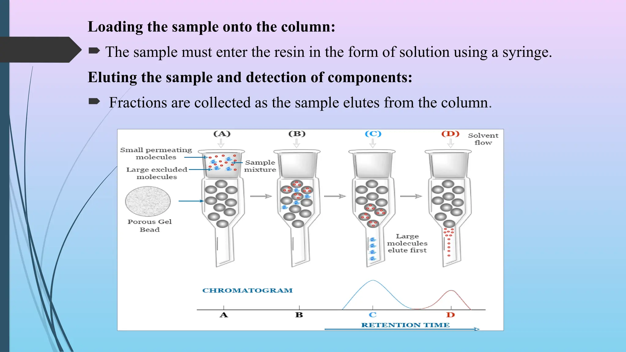 GEL CHROMATOGRAPHY : Principles and Applications | PPTX