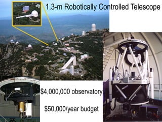 Beyond Pretty Pictures: A Remote Telescope Manager's Advice by Richard ...