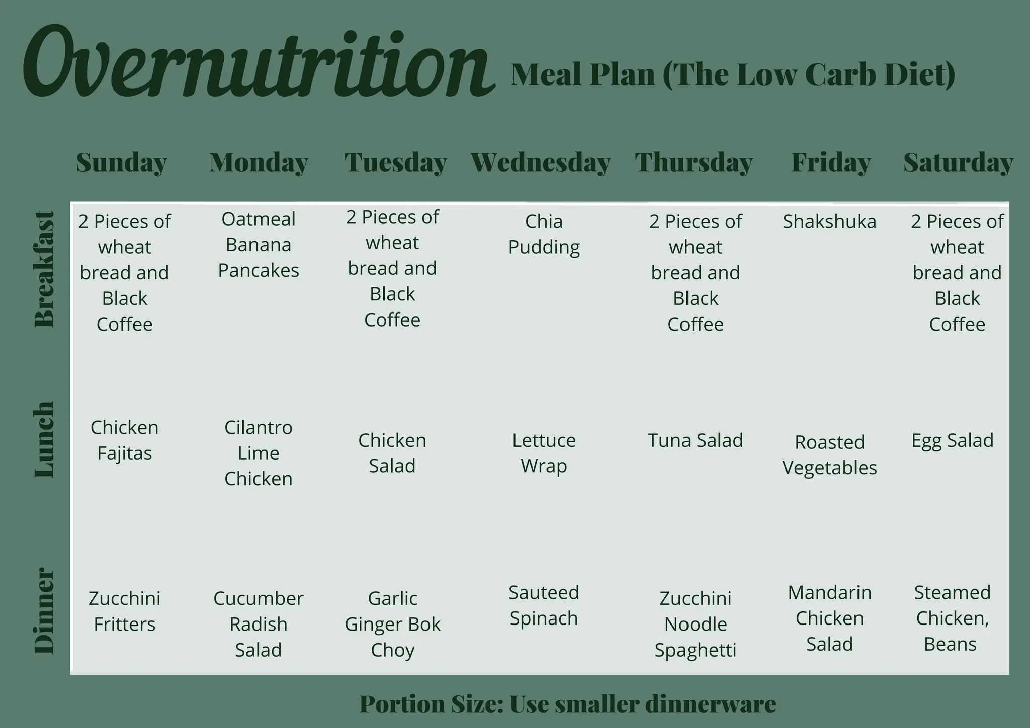 Overnutrition and Undernutrition Meal Plans | PDF | Nutrition | Healthy ...