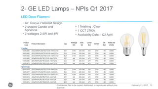 GE LED Lamps - Portfolio presentation | PPTX